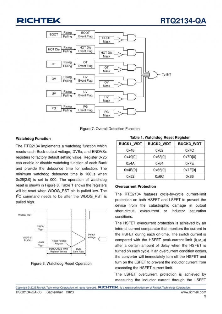RTQ2134 datasheet page 9