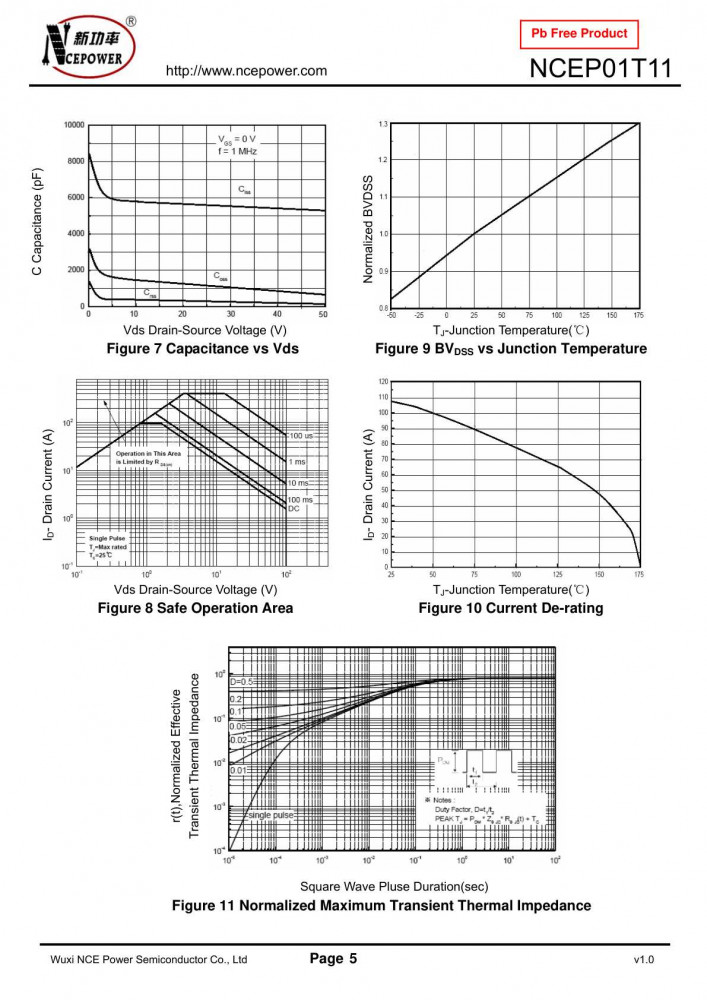 NCEP01T11 datasheet page 5