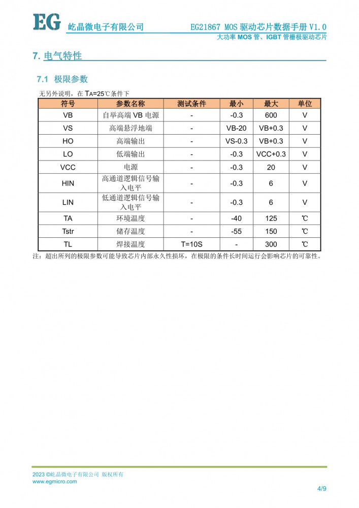 EG21867 datasheet page 7