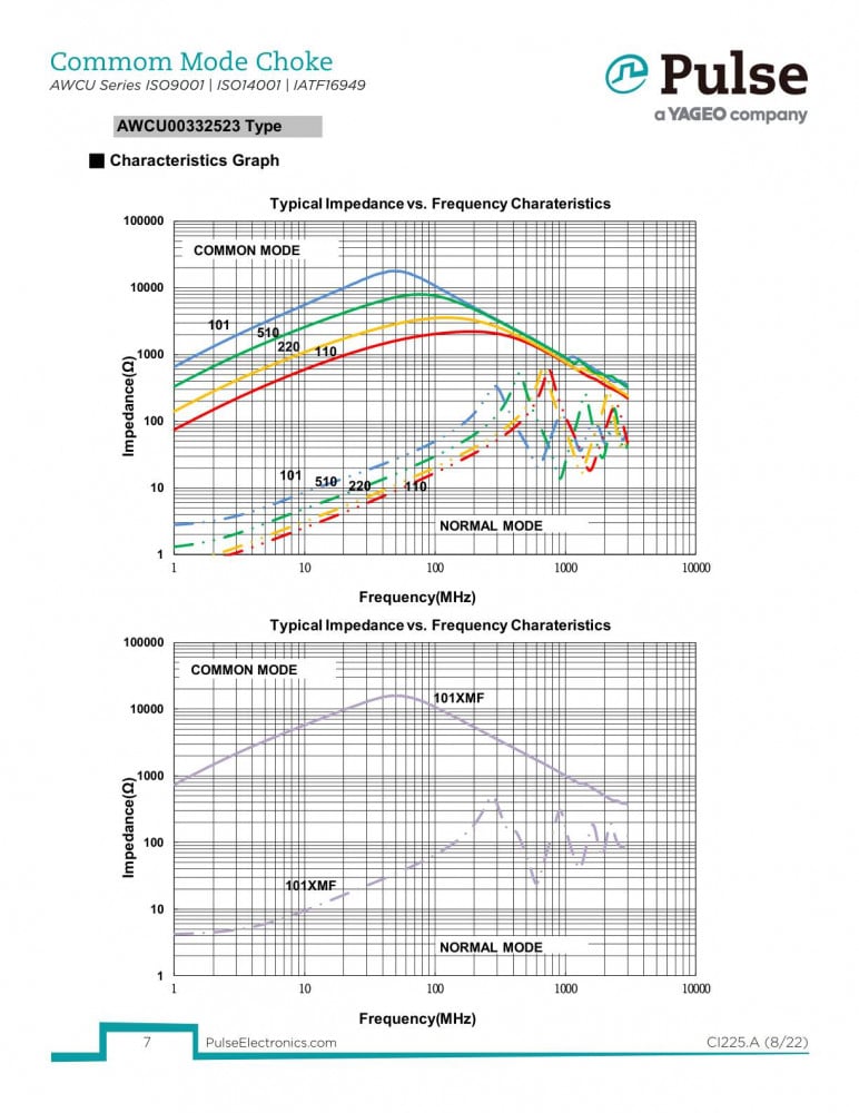 Chilisin AWCU datasheet page 7