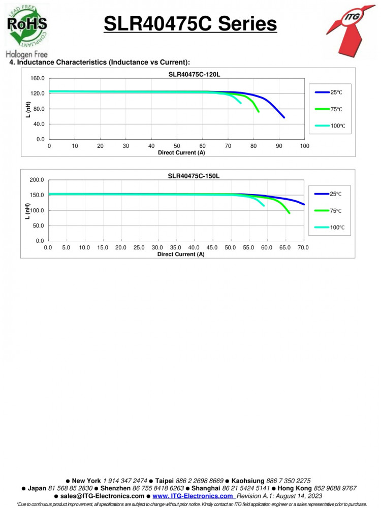 SLR40475C technical document page 3