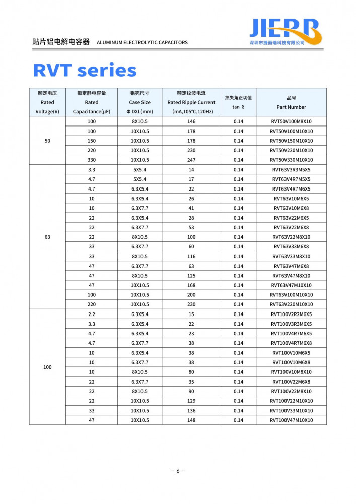 JIERR RVT series datasheet page 6