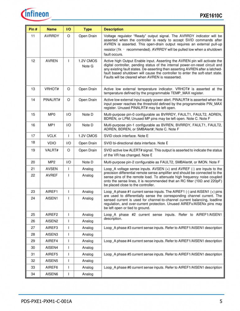 PXE1610CDN-G003 technical document page 5
