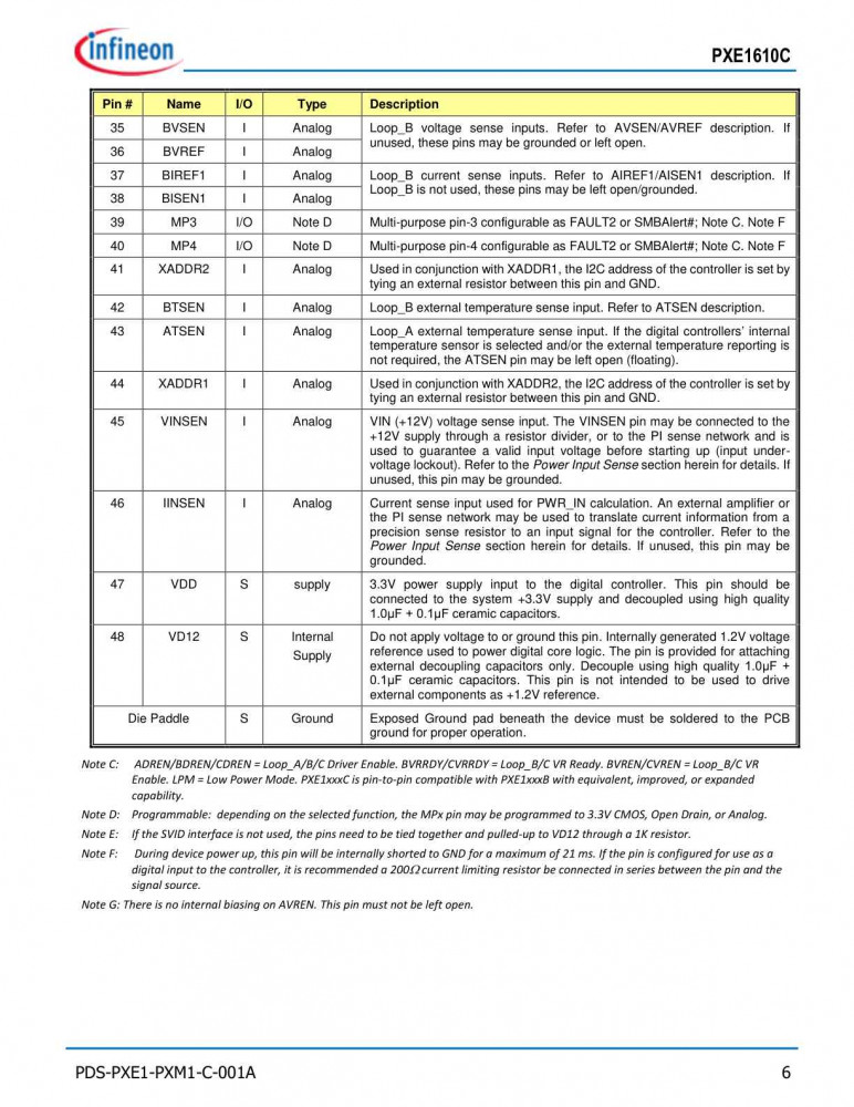 PXE1610CDN-G003 technical document page 6