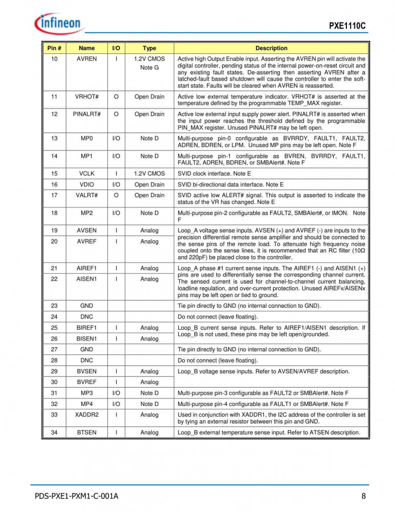 PXE1610CDN-G003 technical document page 8