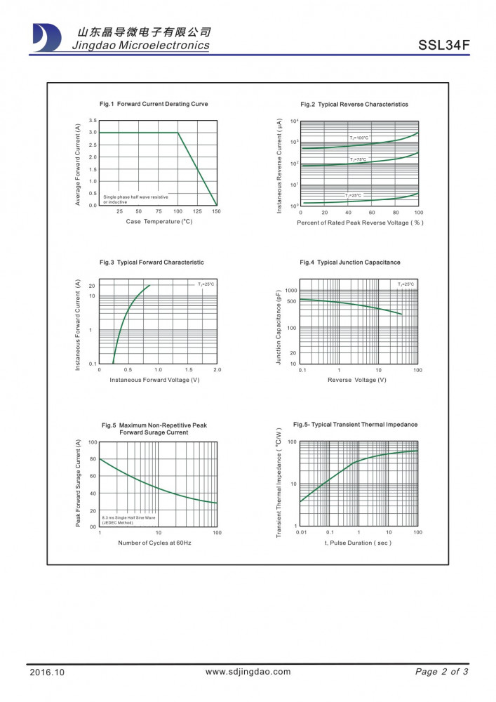 SSL34F datasheet page 2