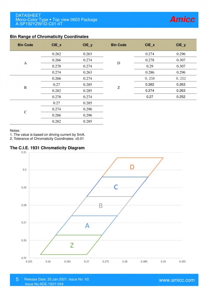 A-SP192YZW1D-C01-4T datasheet page 5