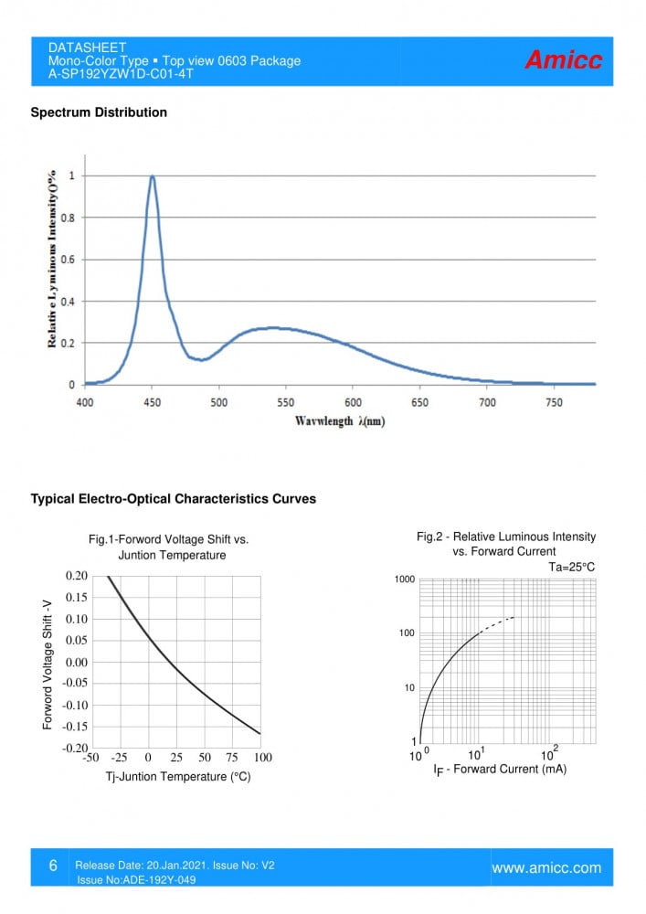 A-SP192YZW1D-C01-4T datasheet page 6