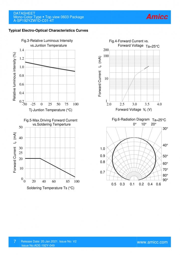 A-SP192YZW1D-C01-4T datasheet page 7
