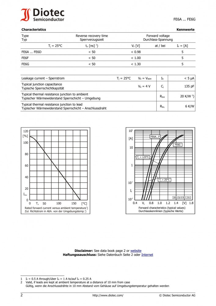 DIOTEC FE6B datasheet preview, page 2