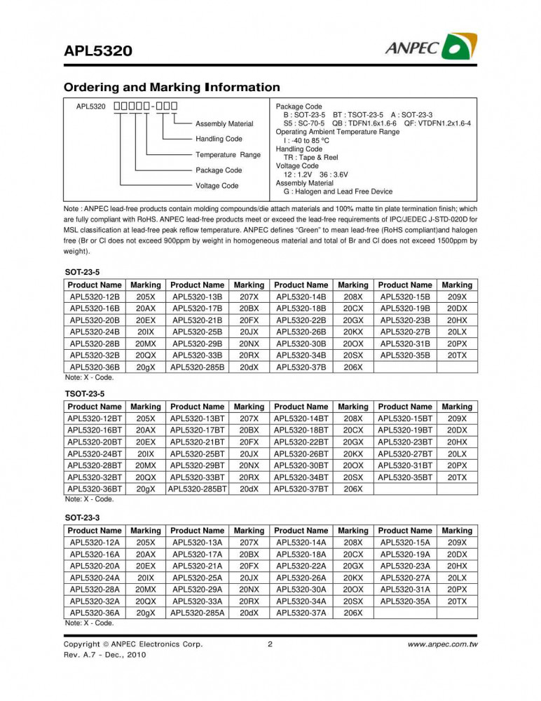 APL5320 datasheet page 2