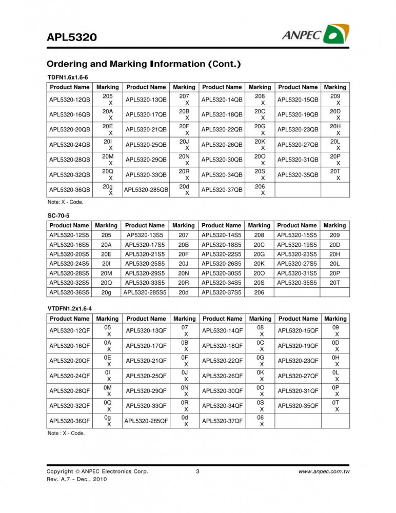 APL5320 datasheet page 3