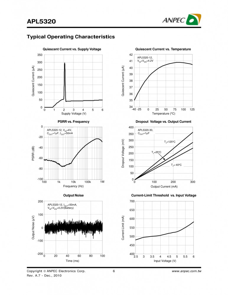 APL5320 datasheet page 6
