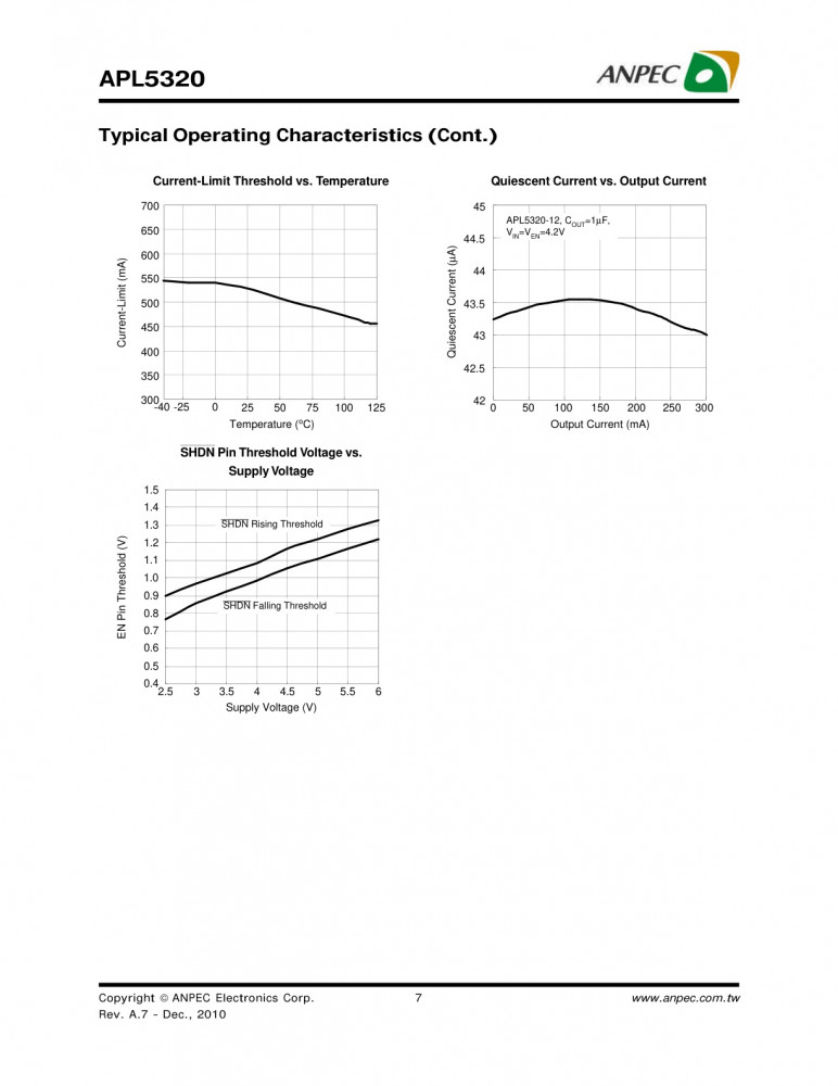 APL5320 datasheet page 7