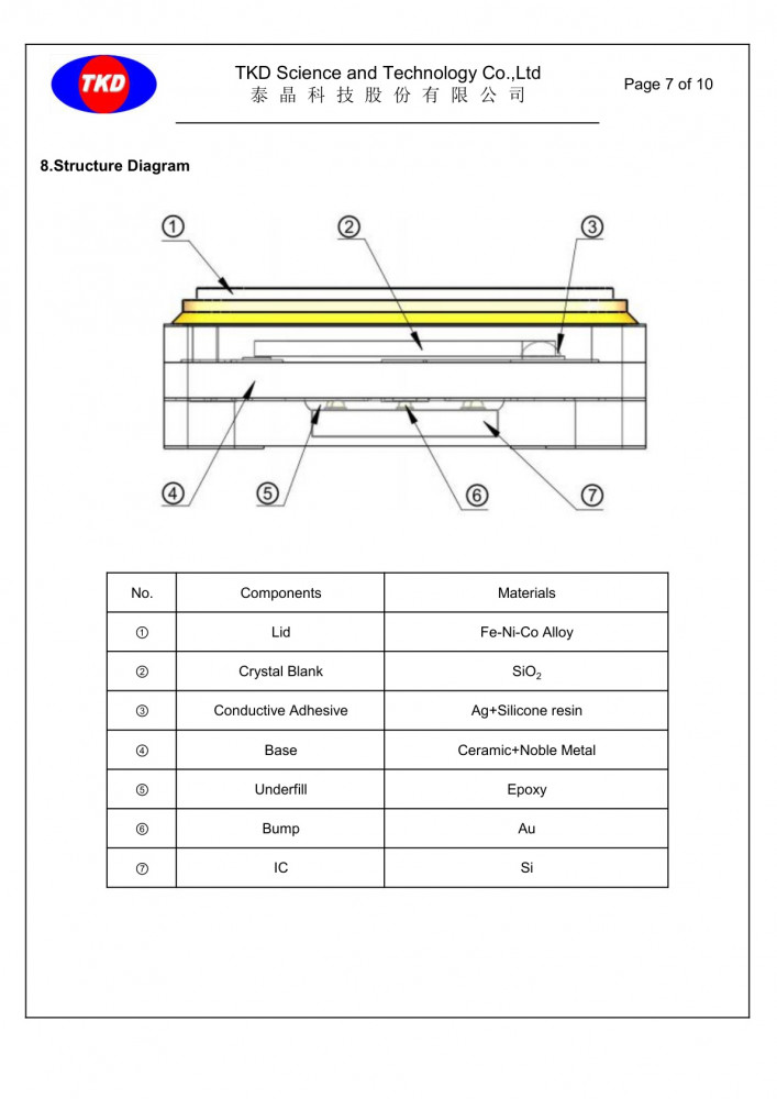 TKD TC25A026000GECN111 datasheet page 7