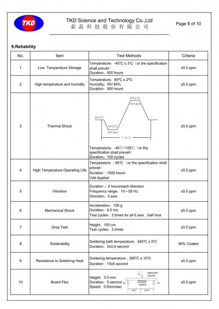 TKD TC25A026000GECN111 datasheet page 8