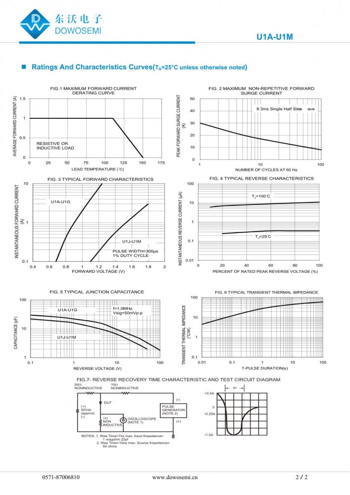 DOWO U1M datasheet page 2