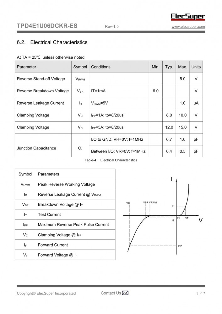 TPD4E1U06DCKR-ES datasheet page 3