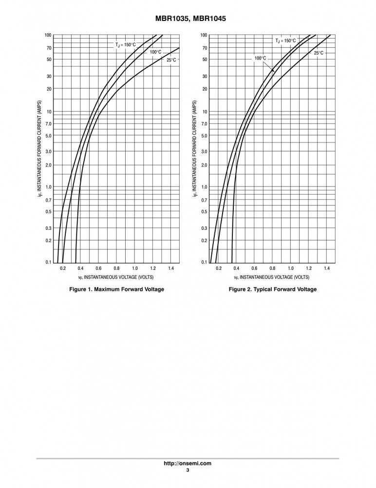 MBR1035 datasheet page 3