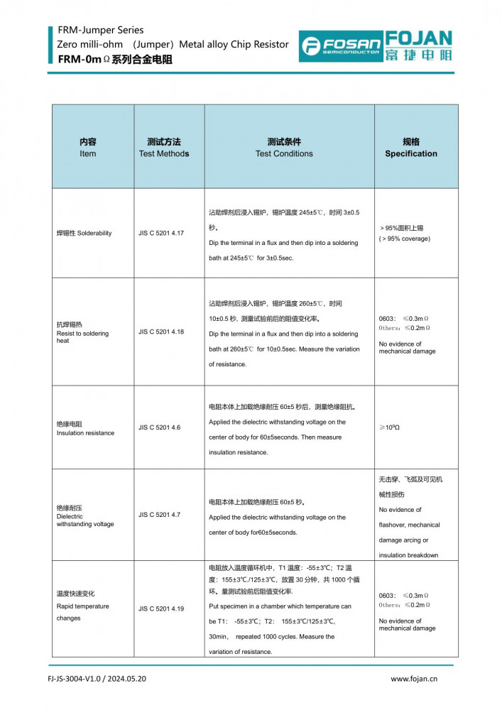 FOJAN product document page 4
