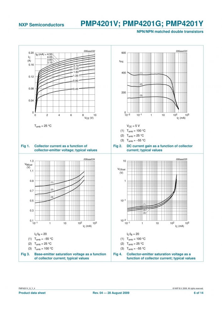 PMP4201V datasheet page 6
