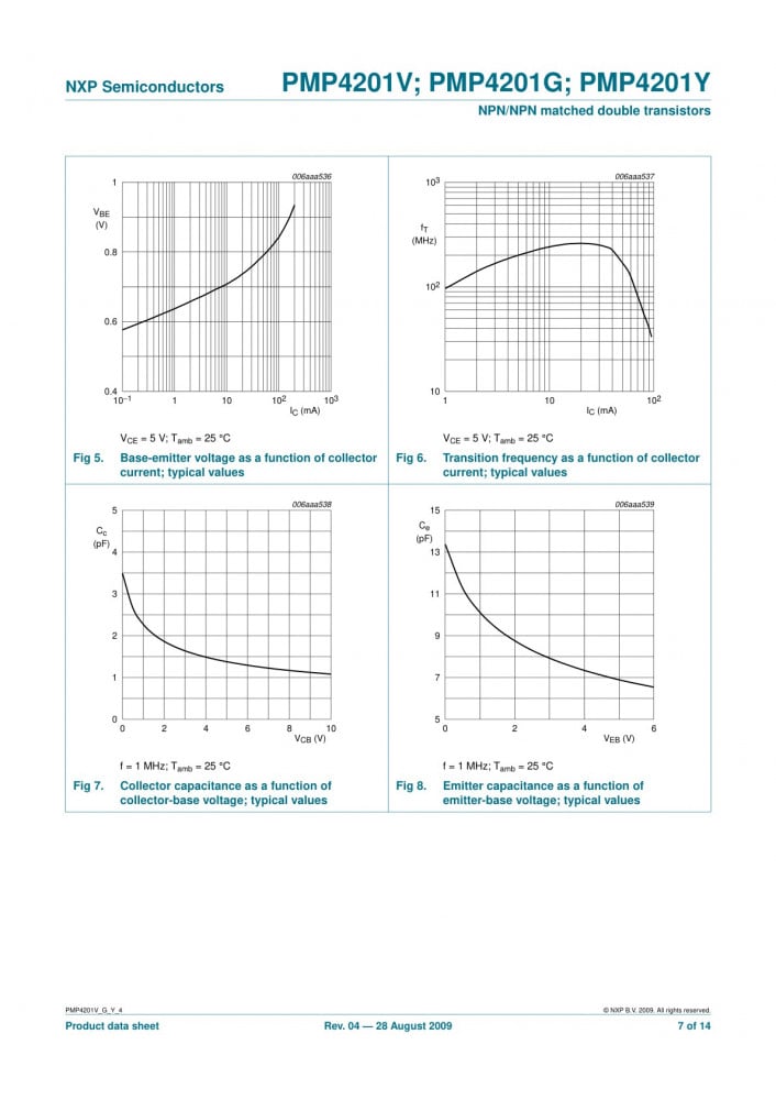 PMP4201V datasheet page 7