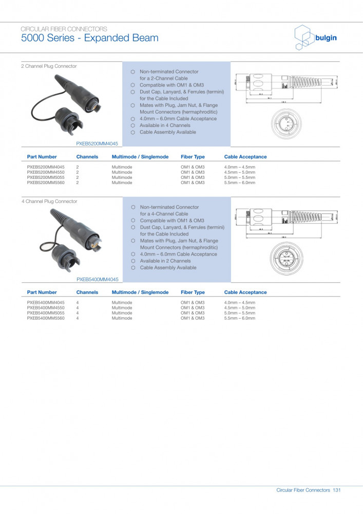 Bulgin PXEB5201B005 document page 2