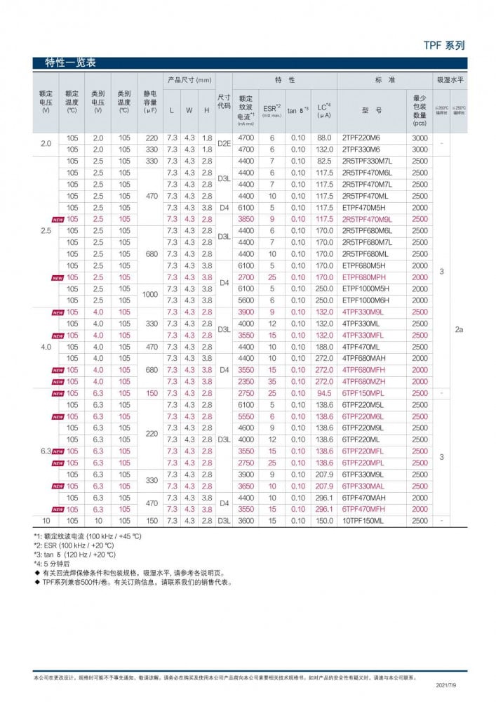 ETPF680MPH datasheet page 2
