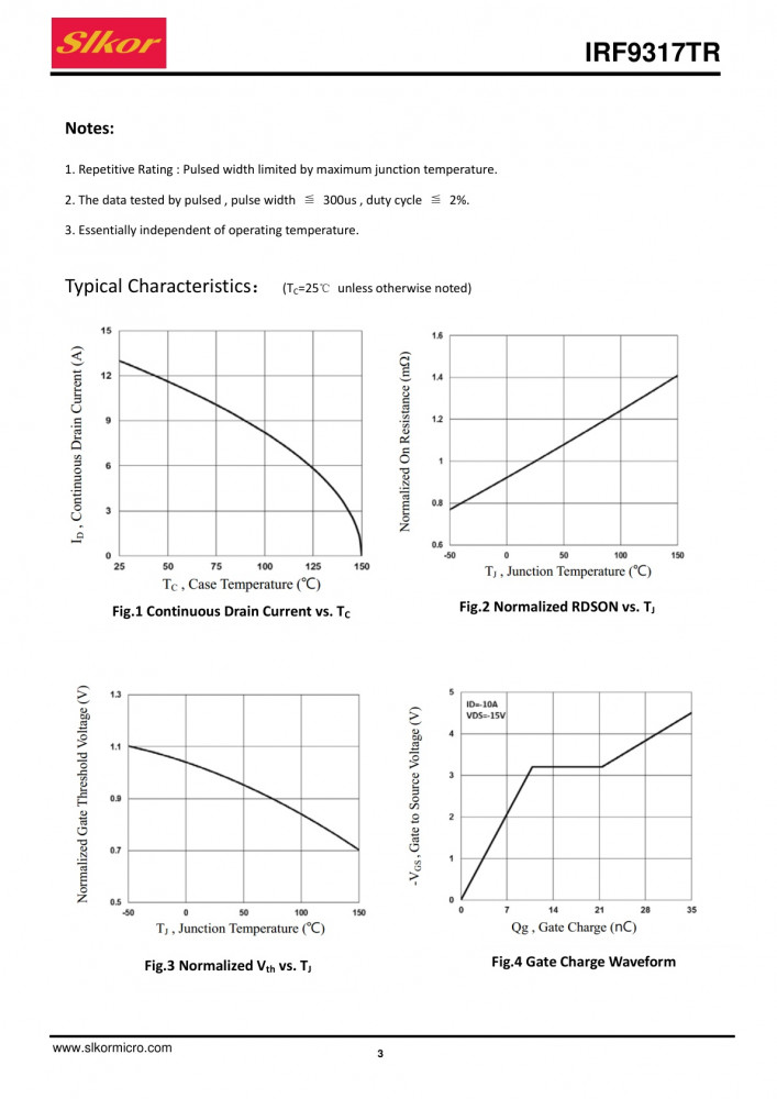IRF9317TR datasheet page 3