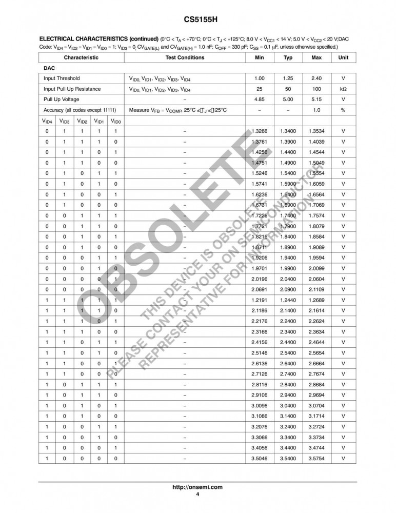 CS5155H datasheet page 5
