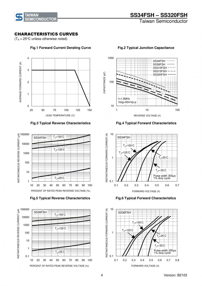 SS36FSH datasheet page 4
