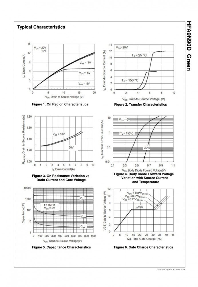 HFA9N90D datasheet page 3