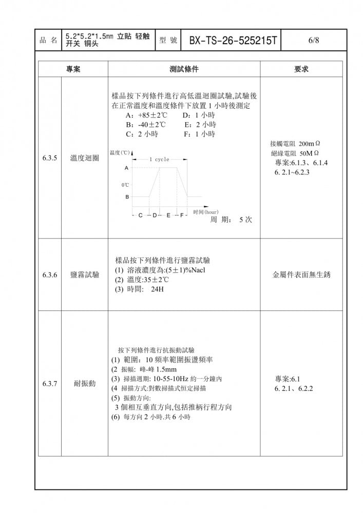 BX-TS-26-525215T document page 7