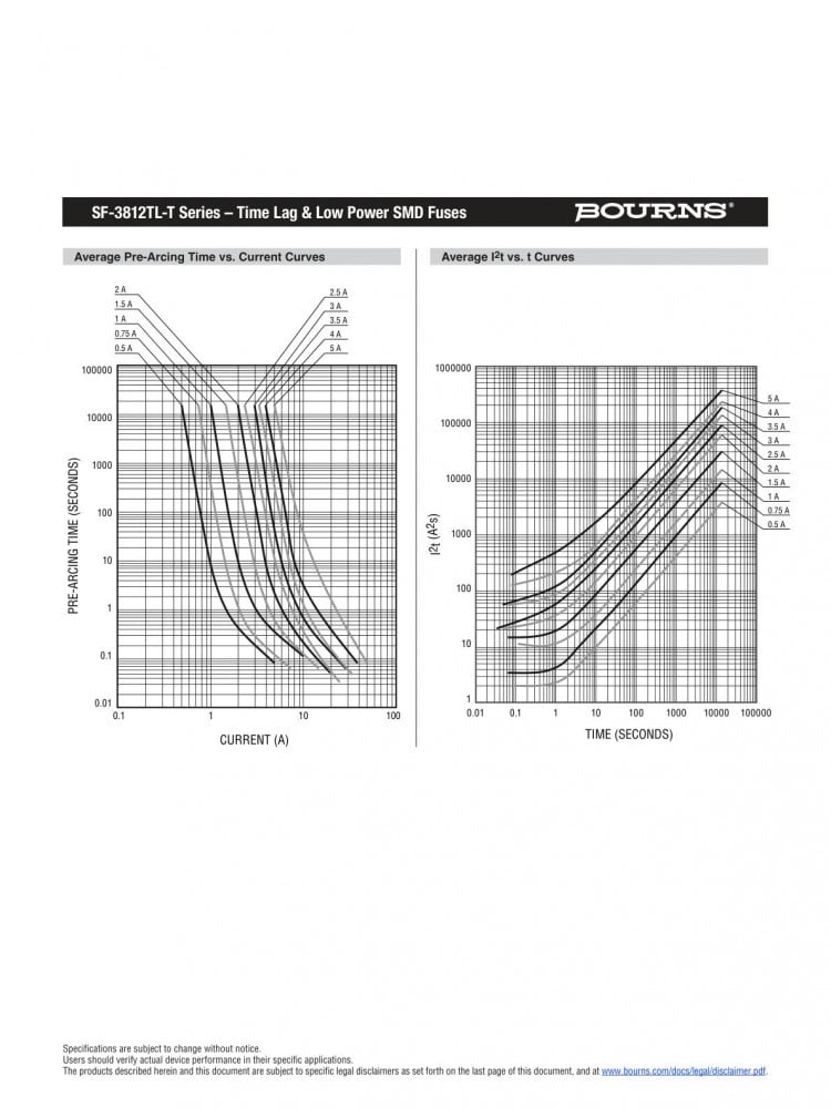 BOURNS SF-3812TL-T datasheet page 3