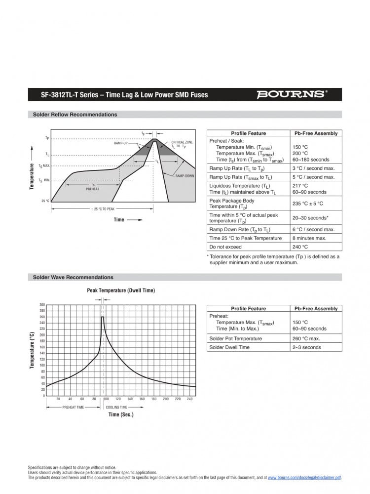 BOURNS SF-3812TL-T datasheet page 5