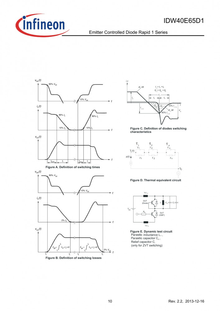 IDW40E65D1 datasheet page 10