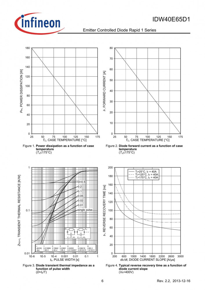 IDW40E65D1 datasheet page 6