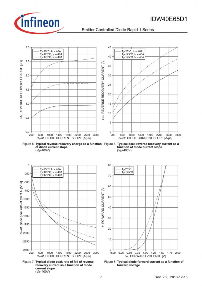 IDW40E65D1 datasheet page 7
