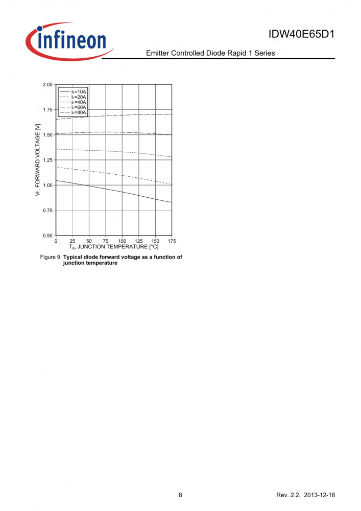 IDW40E65D1 datasheet page 8