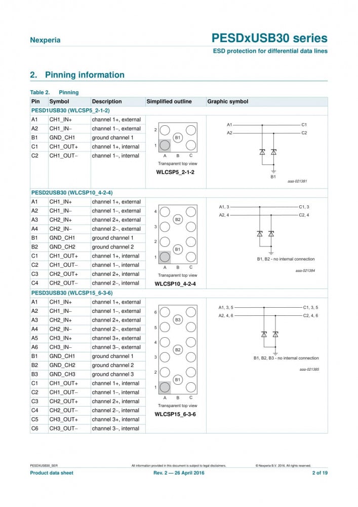 PESD1USB30087 datasheet page 2