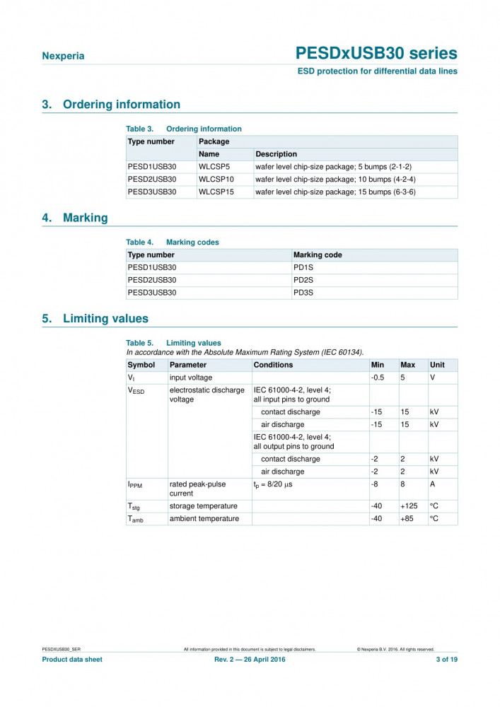 PESD1USB30087 datasheet page 3