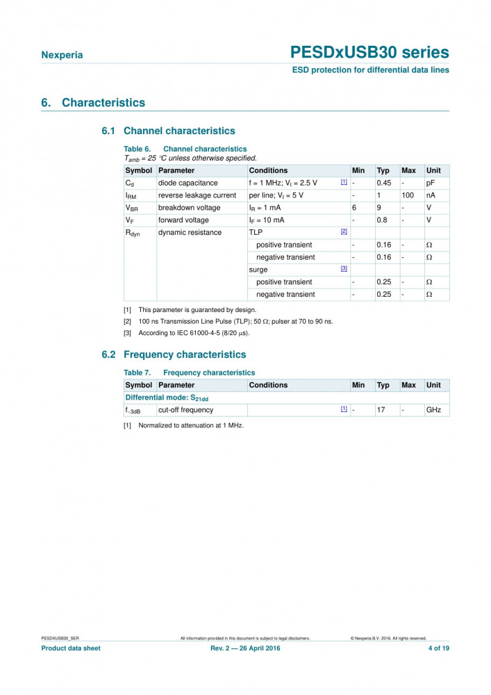 PESD1USB30087 datasheet page 4