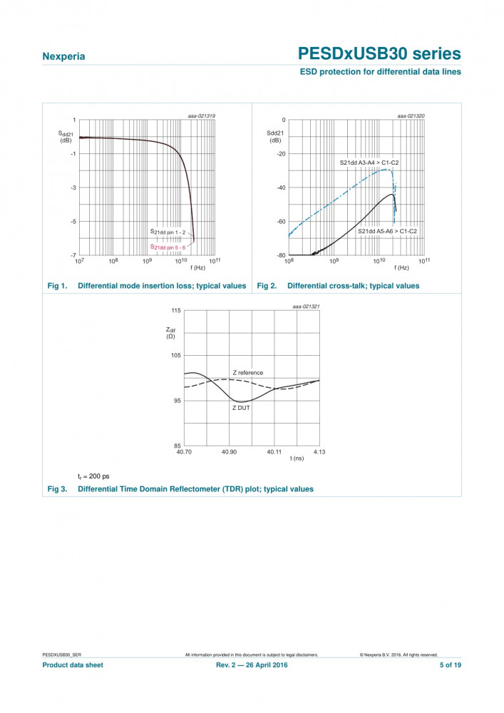 PESD1USB30087 datasheet page 5