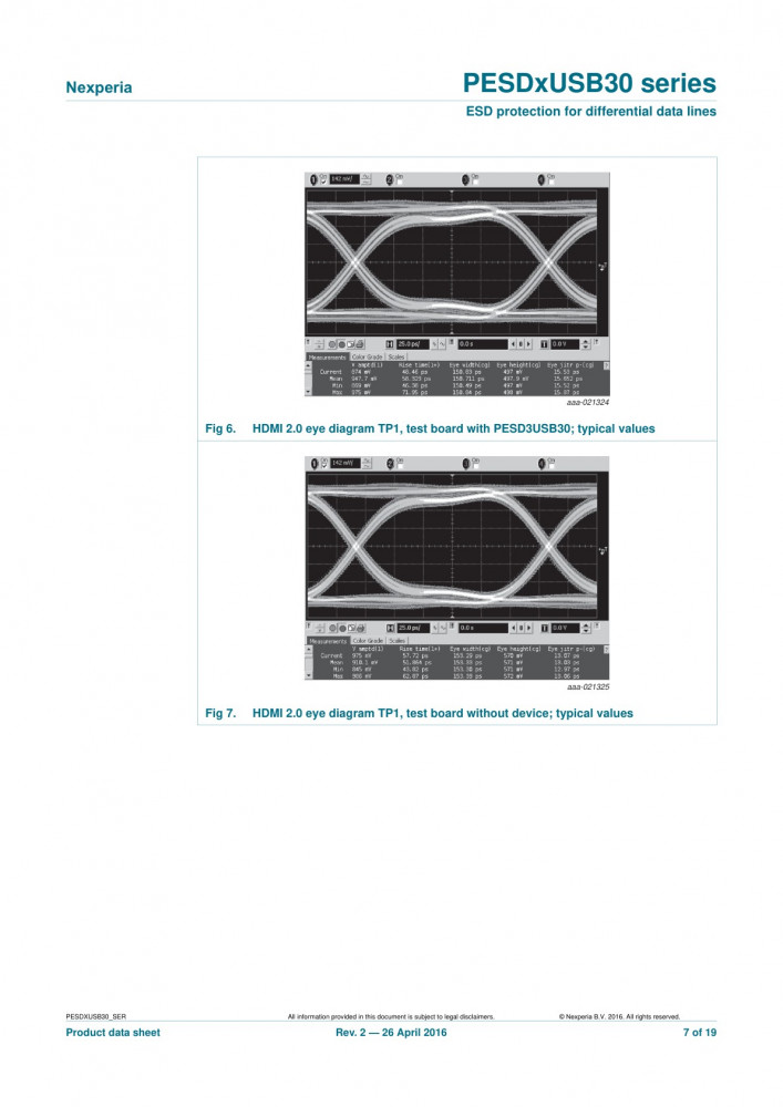PESD1USB30087 datasheet page 7