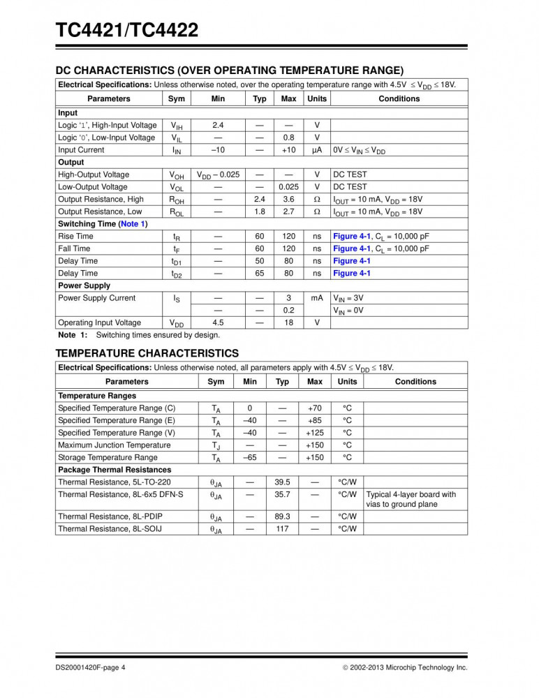 TC4421 document page 4