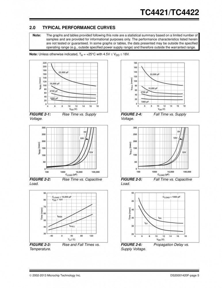 TC4421 document page 5