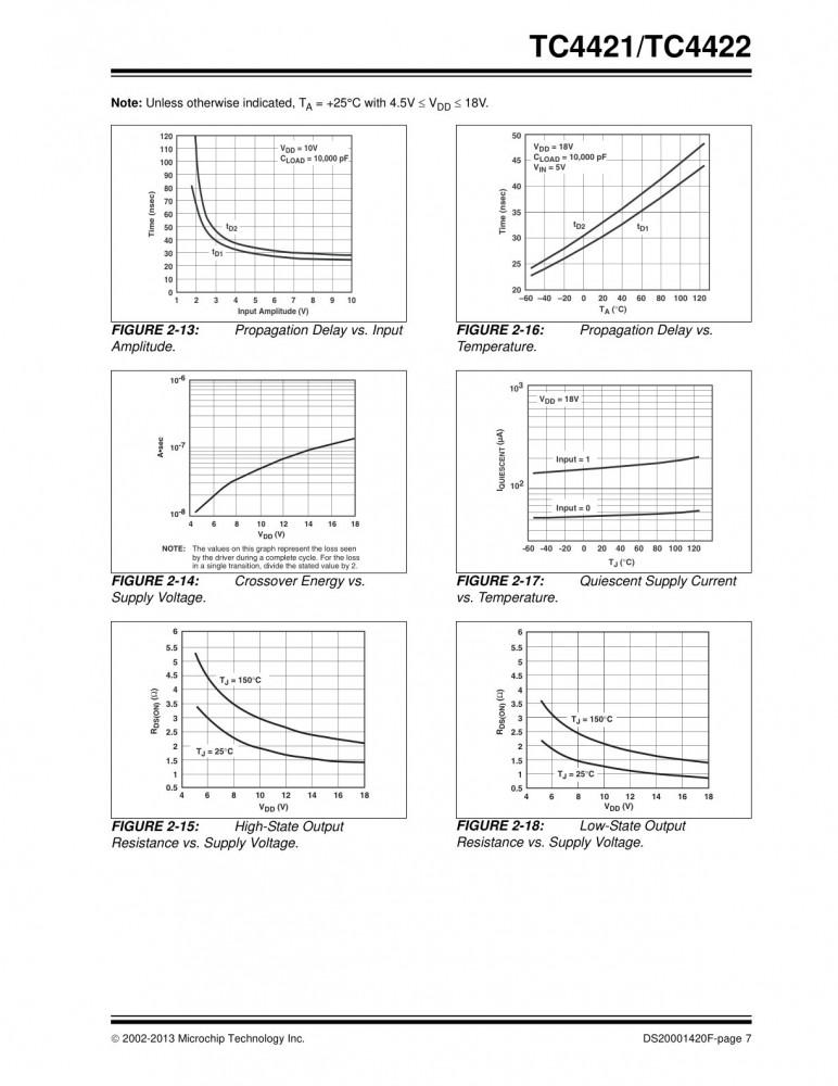 TC4421 document page 7