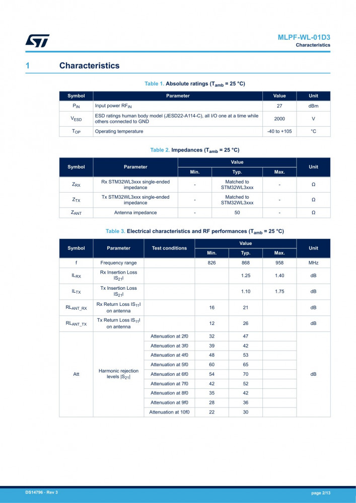MLPF-WL-01D3 datasheet page 2