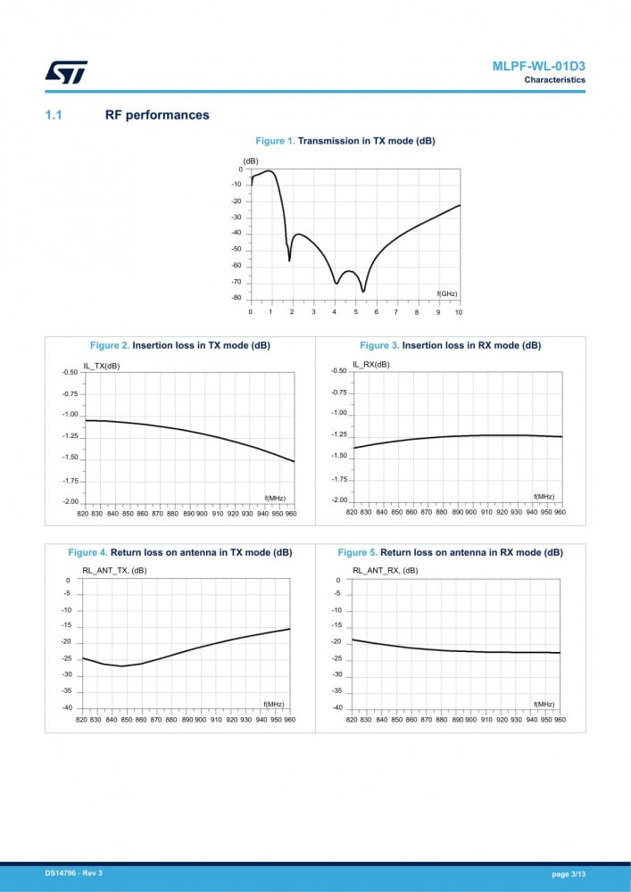 MLPF-WL-01D3 datasheet page 3