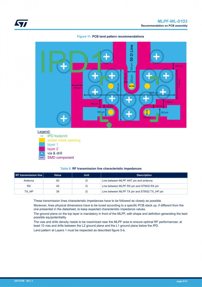 MLPF-WL-01D3 datasheet page 8